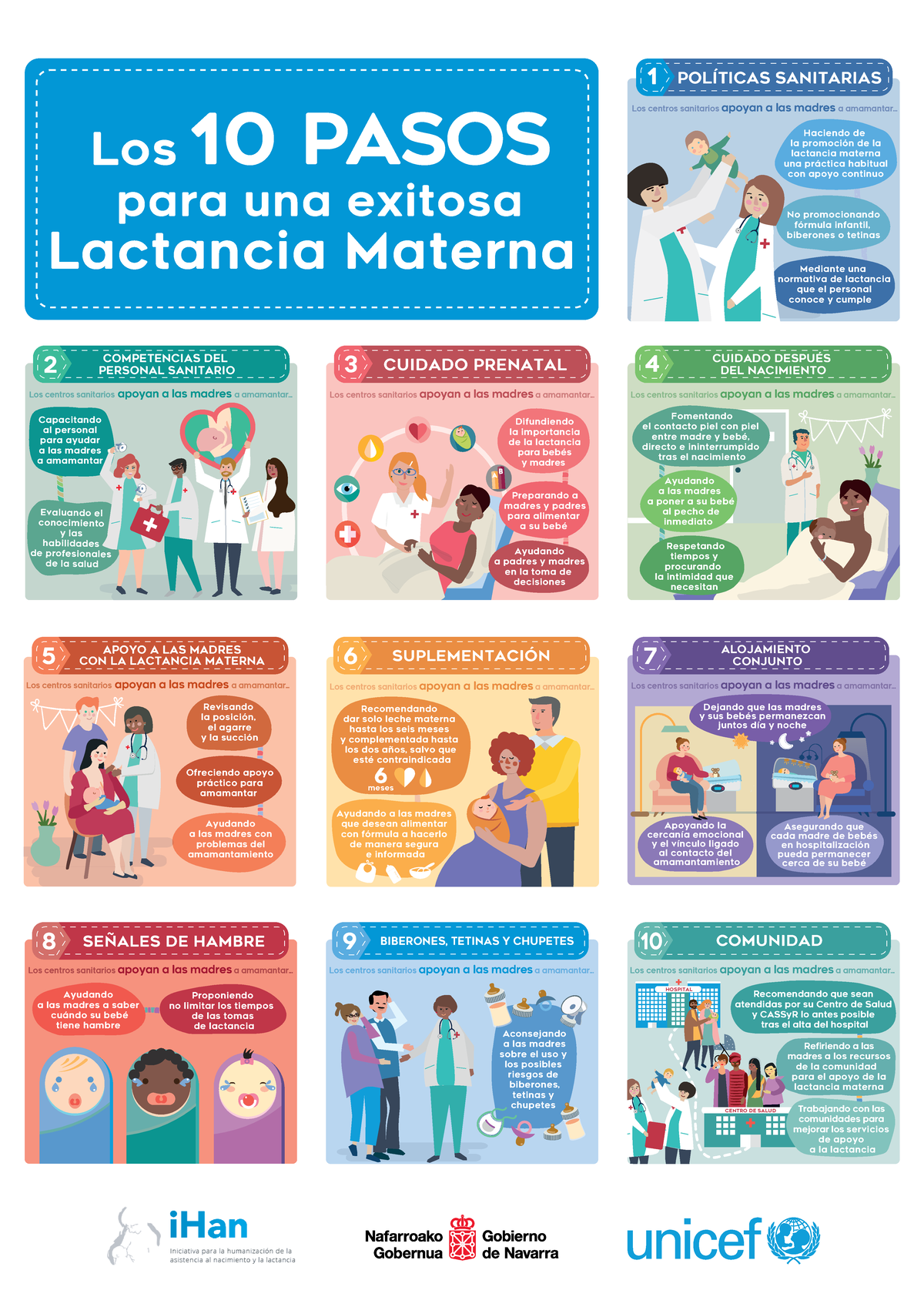 Los 10 Pasos para una Exitosa Lactancia Materna en Inglés: Guía ...