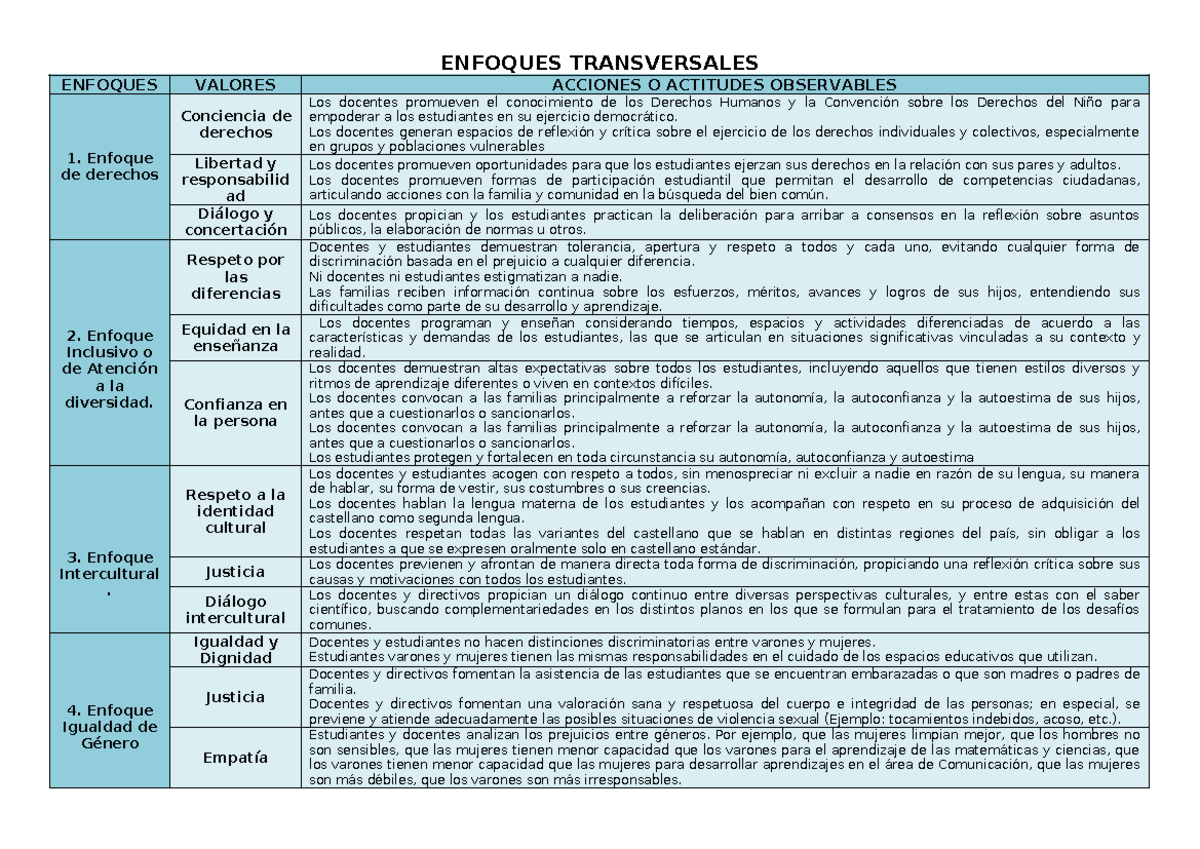 ENFOQUES TRANSVERSALES: Derechos, Inclusión y Equidad en la Educación ...