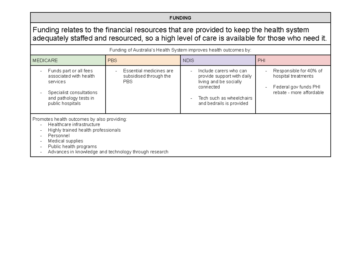 U3AOS3 HHD EXTRA - Funding, Sustainability, Access, and Equity in ...