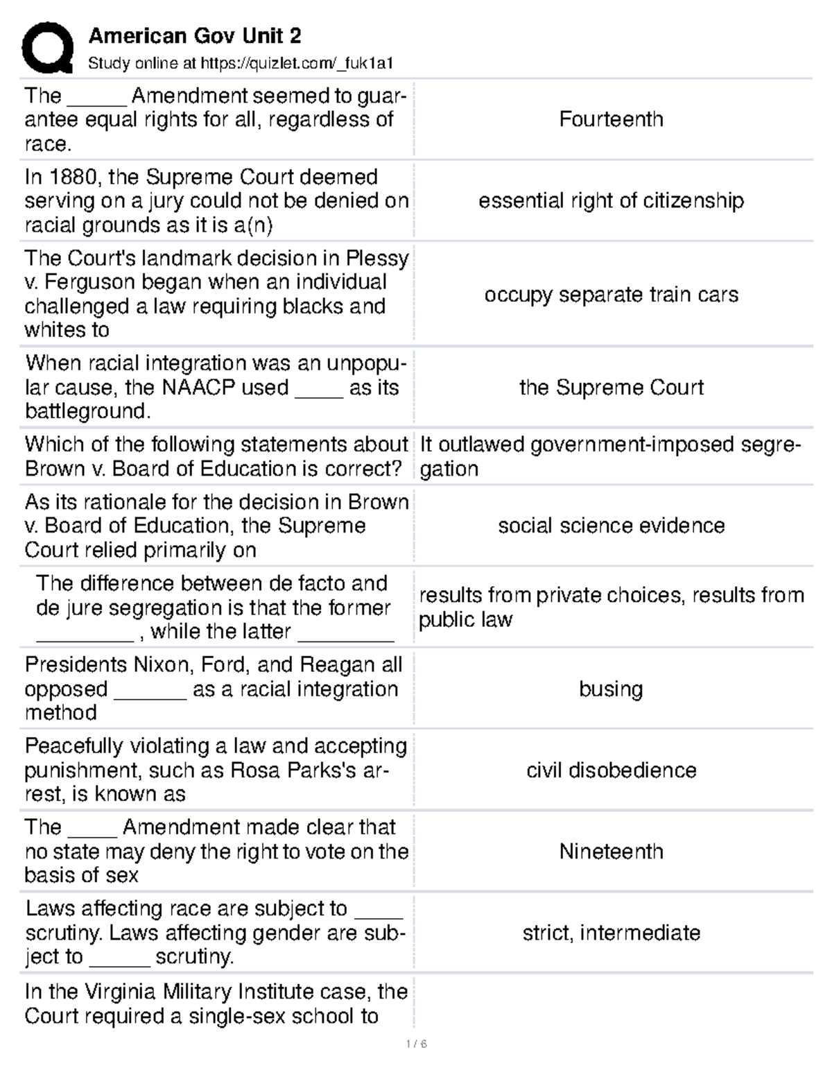 American Government Unit 2: Key Concepts & Civil Rights Overview ...