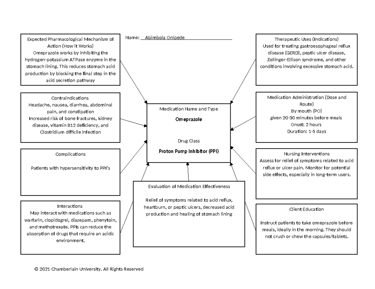 NR293 Active Learning Activity Medication Concept Map Nov 21 - Name ...