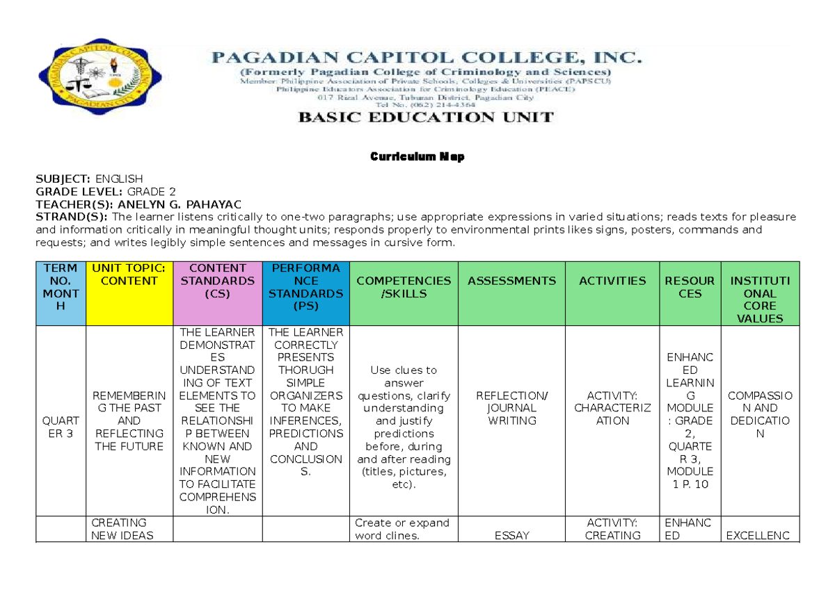 Curriculum Map: Grade 2 English - Quarter 3 Overview and Activities ...