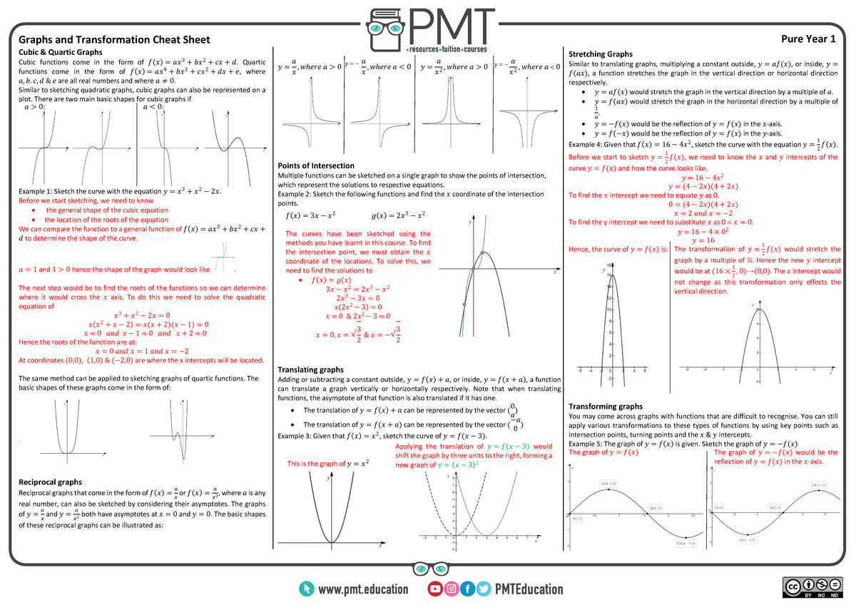 Pure Year 1 Graphs & Transformations Cheat Sheet: Cubic & Quartic - Studocu