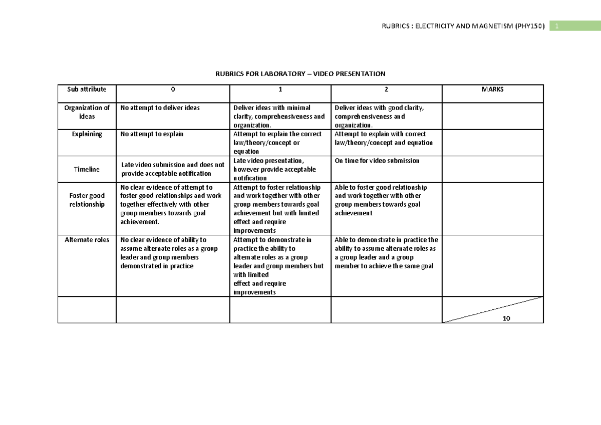 PHY150 - Lab Report Rubrics for Video Presentation Assessment - Studocu