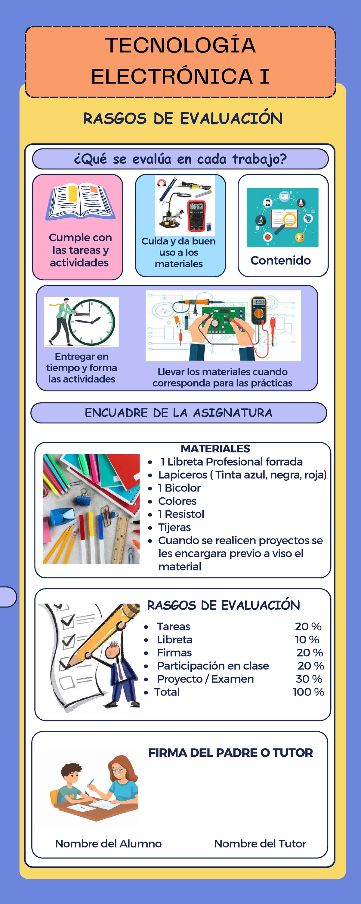 Infografía de Evaluación - TECNOLOGÍA ELECTRÓNICA I - Studocu