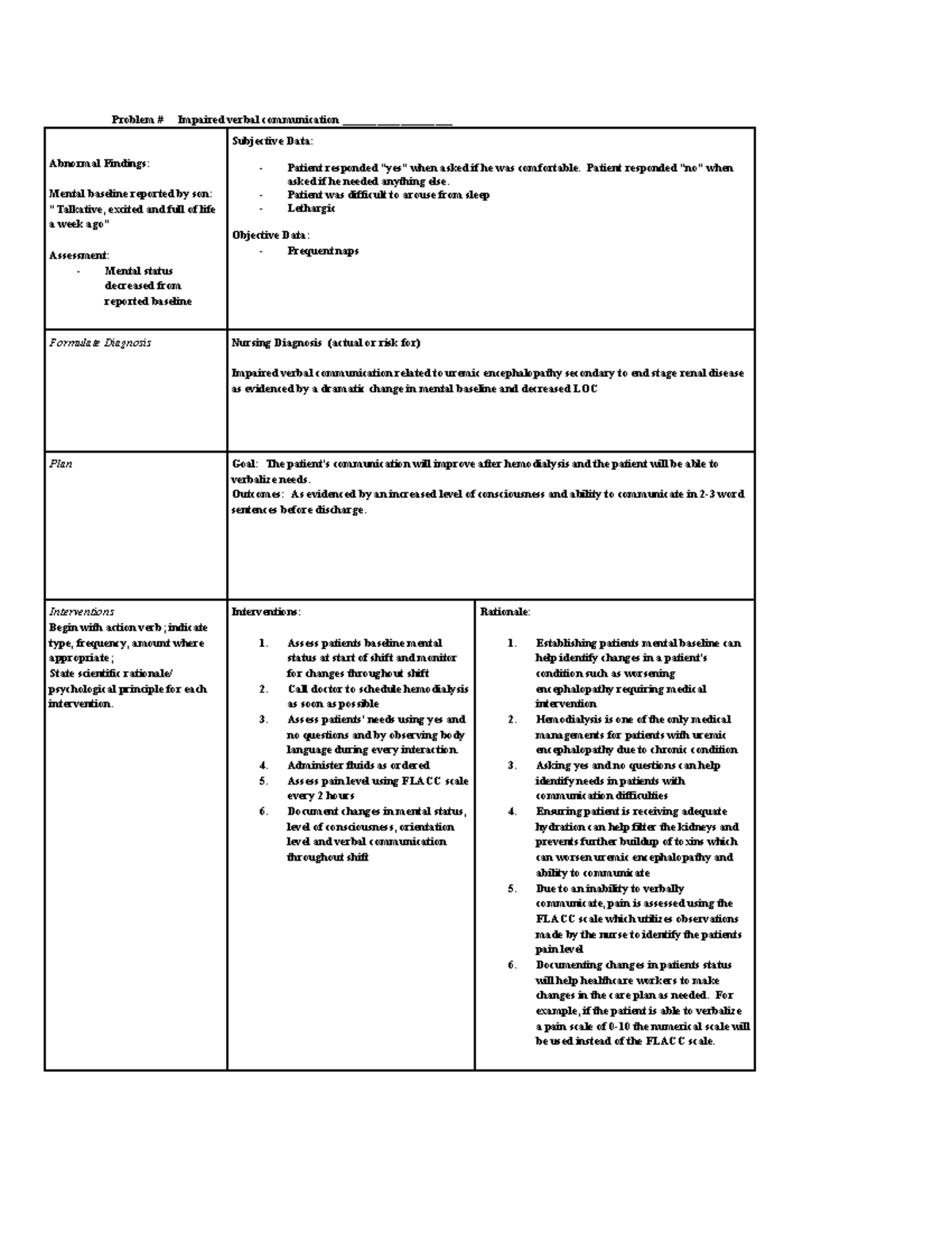 Nursing Care Plan for Impaired Verbal Communication (NURS 213) - Studocu