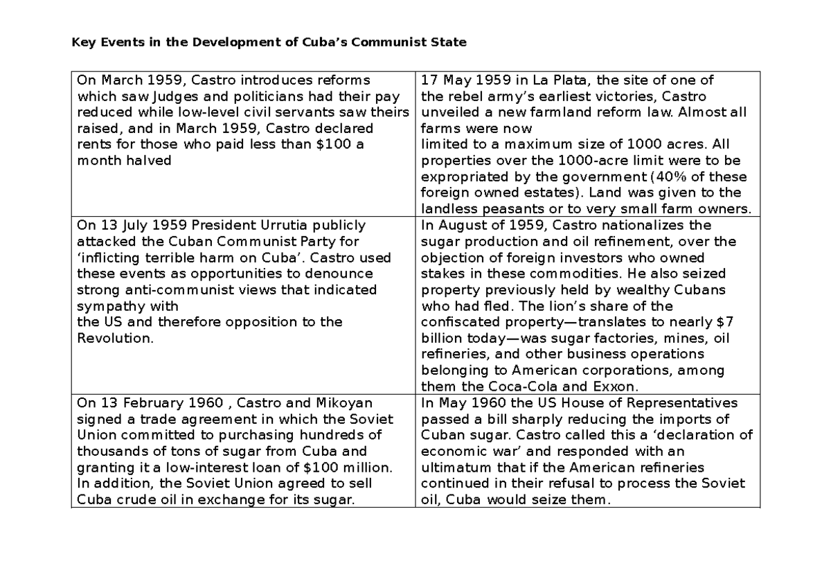4.8 Key Events in the Shift to Communism in Cuba: 1959-1960 - Studocu