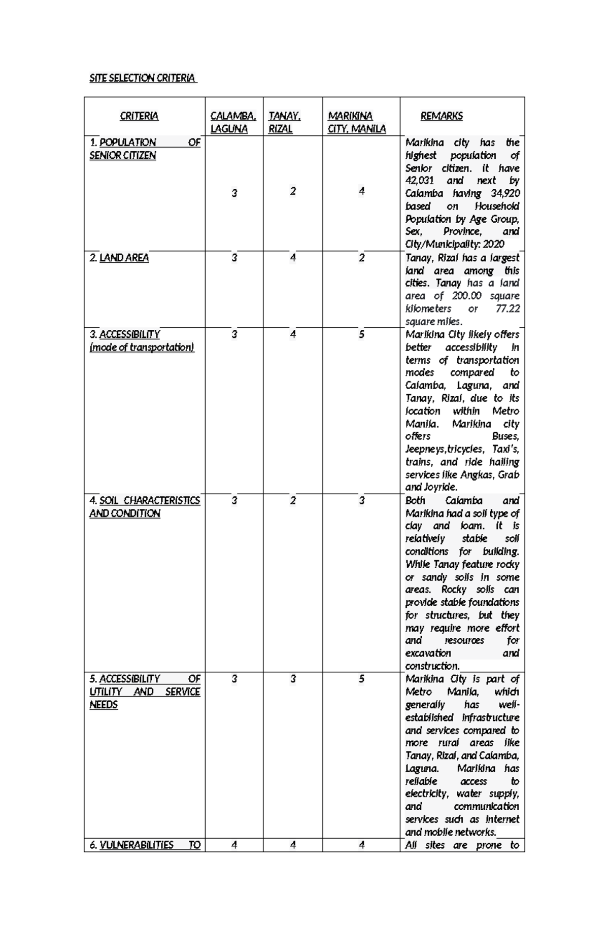 SITE Selection Criteria for Urban Development Evaluation - Studocu