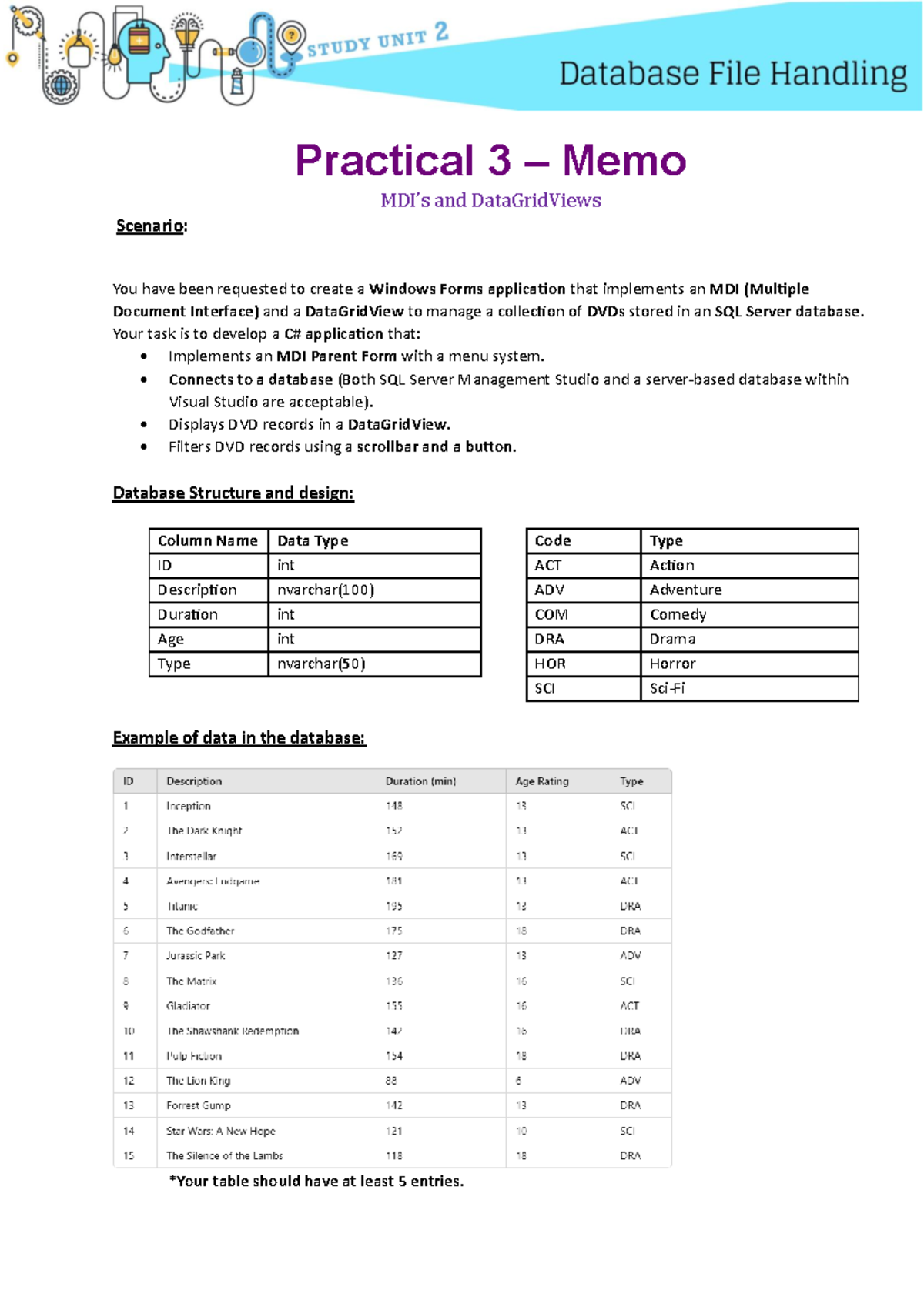 SU2 Prac 3-Memo - practicalMemo - Practical 3 – Memo MDI’s and DataGridViews Scenario: You have ...
