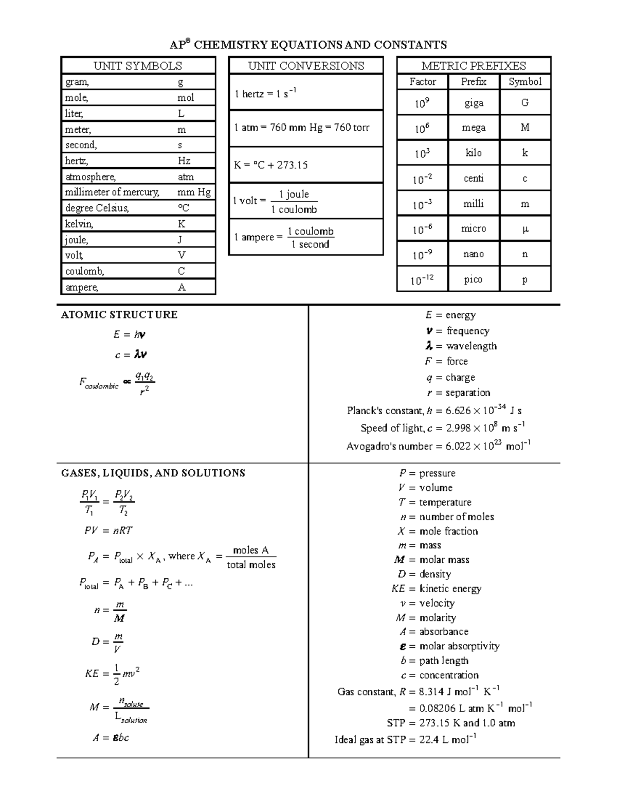CHEM 2025 Formula Sheet: Equations & Constants Overview - Studocu