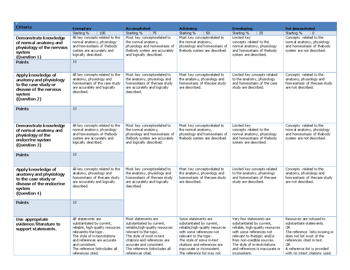AT2 Rubric: Anatomy & Physiology of Nervous & Endocrine Systems - Studocu