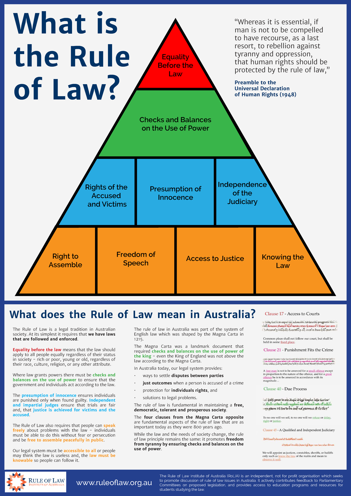 LS Foundations Poster: Understanding the Rule of Law in Australia - Studocu