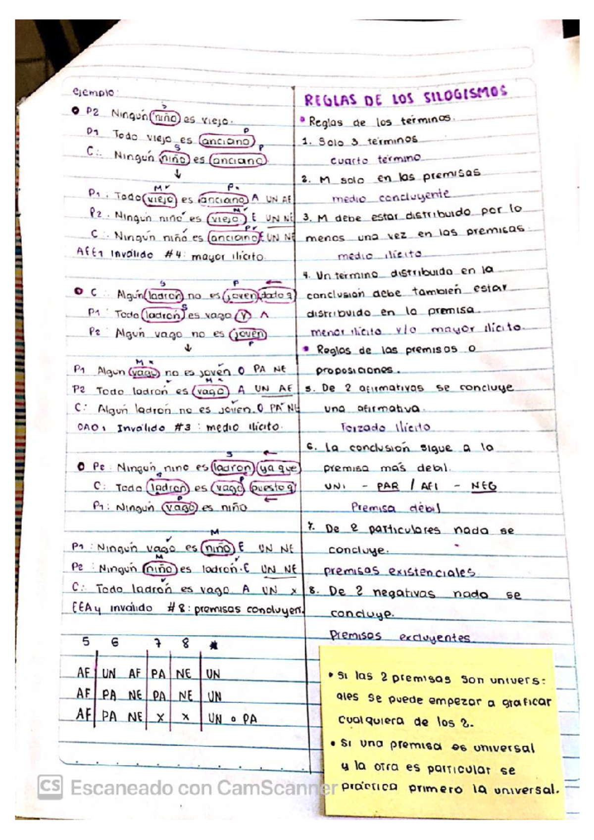 APUNTES DE LÓGICA UNPRG: REGLAS Y SILOGISMOS - Studocu
