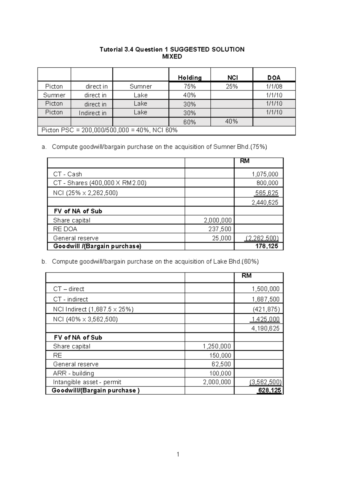 Tutorial 3.4 Q1: Mixed Structure Goodwill Calculation & Solutions - Studocu