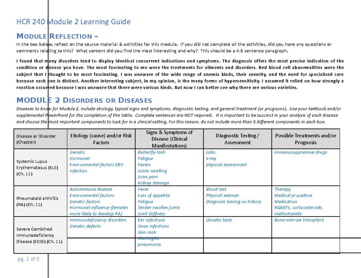 HCR 240 Module 2 Reflection & Key Disease Highlights - Studocu