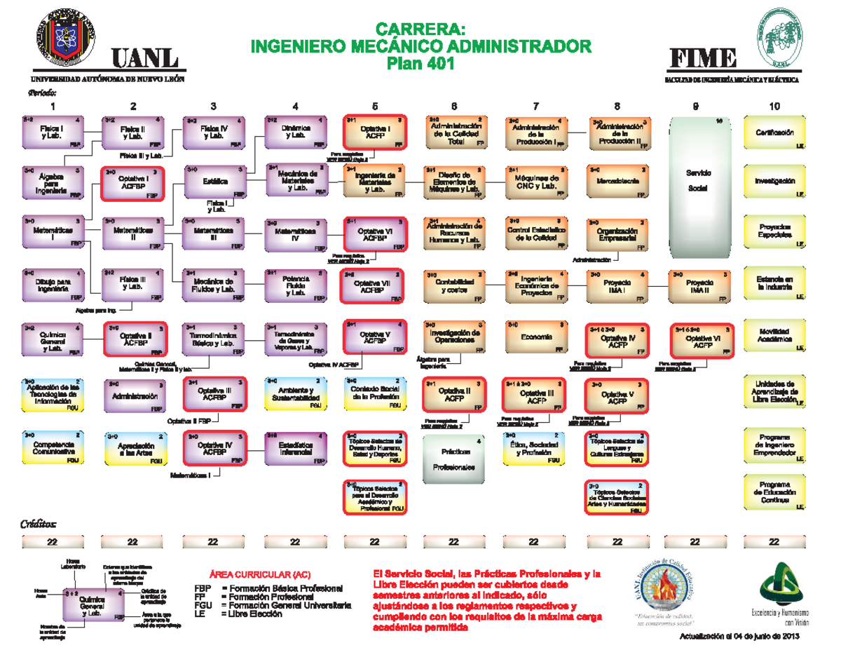 Mapa Curricular IMA - Ingeniero Mecánico UANL (Plan 401) - Studocu