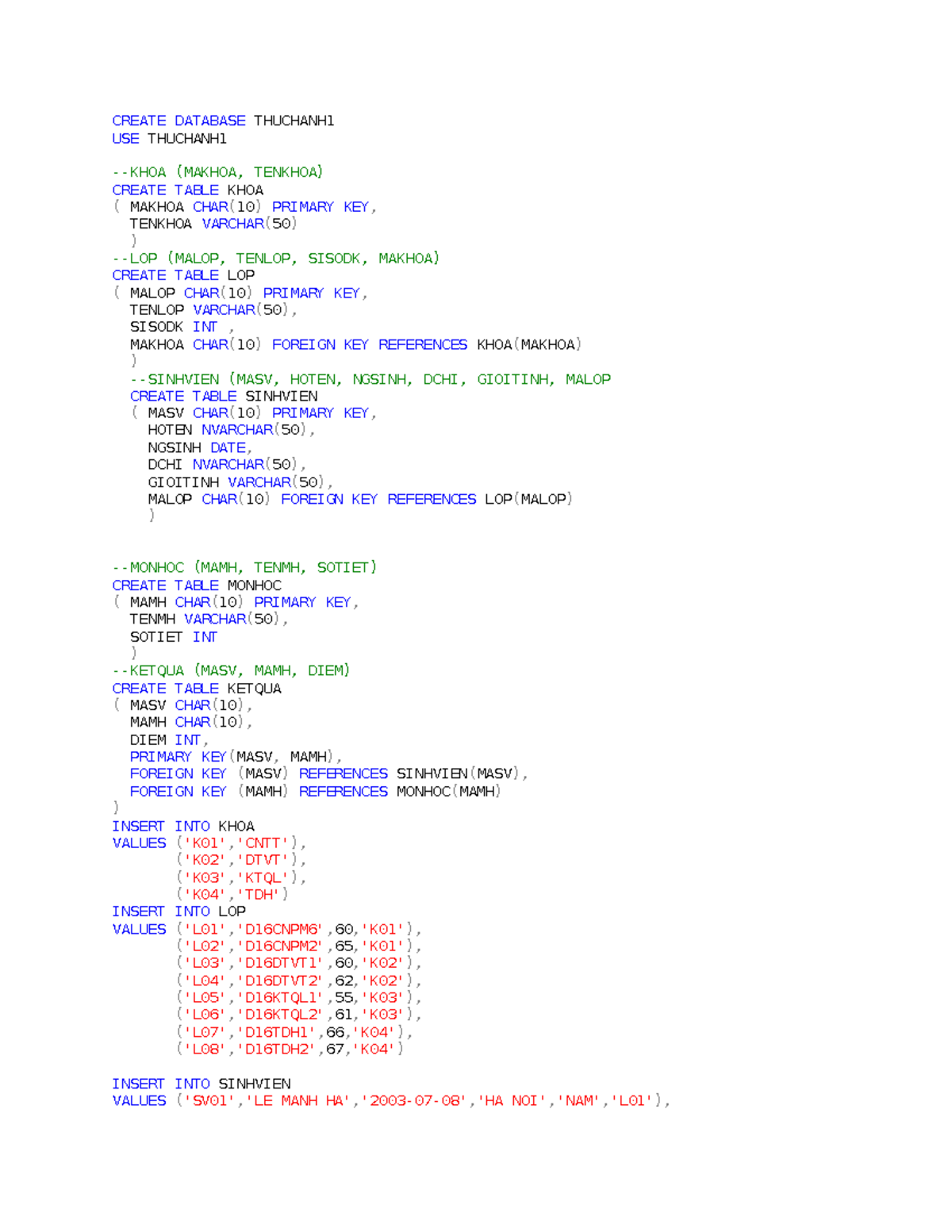 Create Database Thuchanh 1 - CREATE DATABASE THUCHANH USE THUCHANH ...