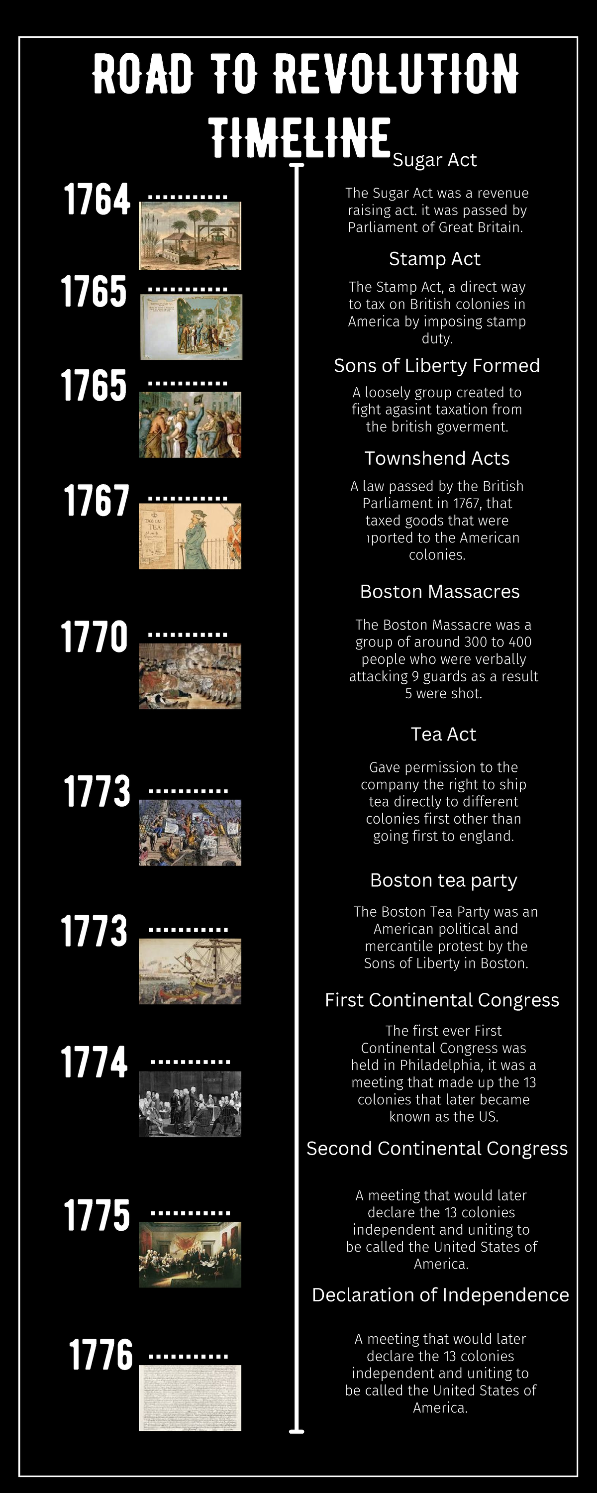 Road to Revolution Timeline - 1765 1765 1767 1770 1773 1773 1775 1774 1776 1764 A law passed by ...