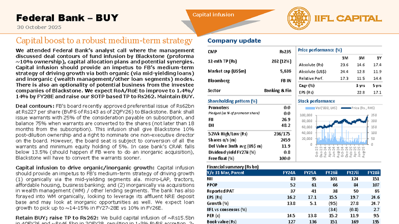 Federal Bank BUY: Capital Infusion Insights & Growth Strategy Analysis ...