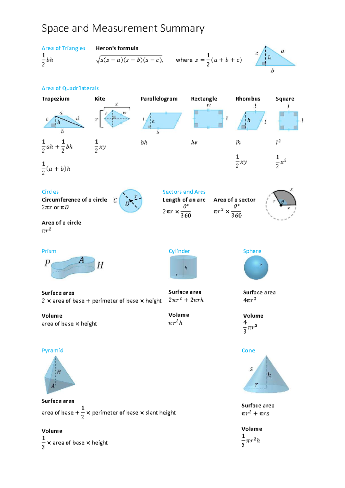 Space and Measurement Summary: Area Formulas for Shapes - Studocu