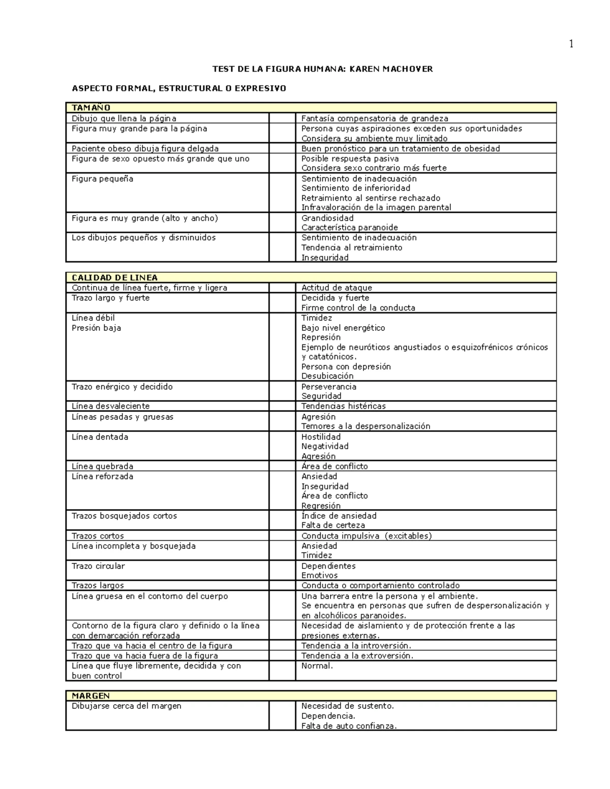 DFH Koppitz - Protocolo con anotaciones - HOJA DE CORRECCIÓN DEL TEST ...