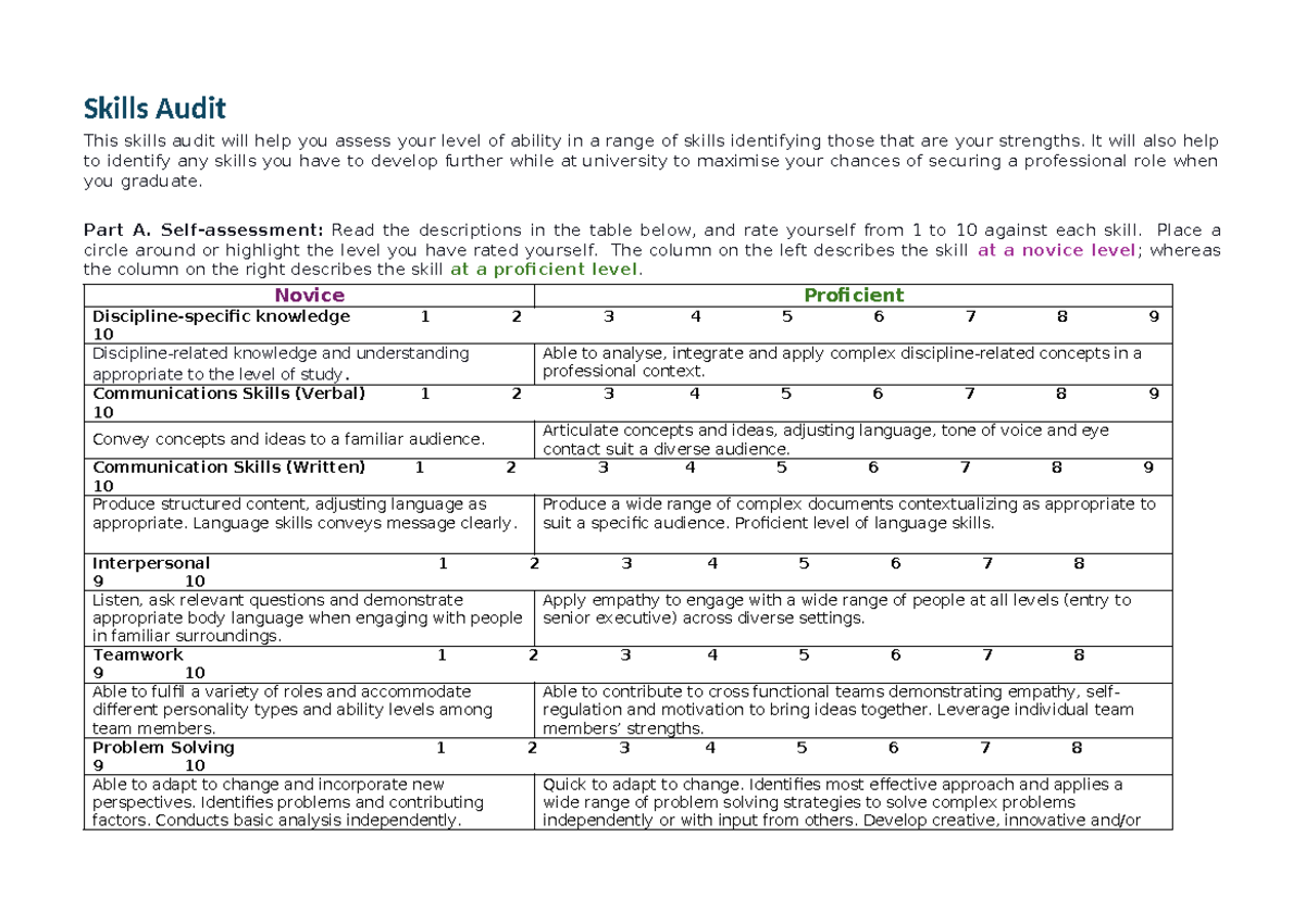 A2 Career Planning Report - Skills Audit Self-Assessment Template - Studocu