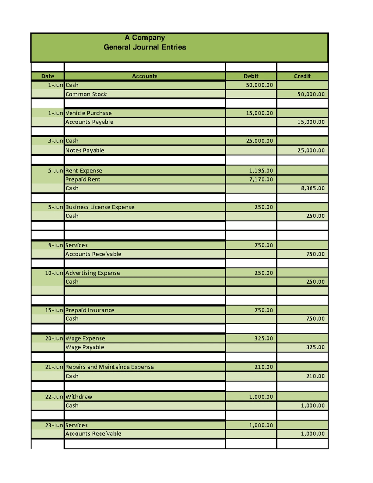 ACC 201 Company Accounting Workbook: Module 3 Milestone 1 Guide - Studocu