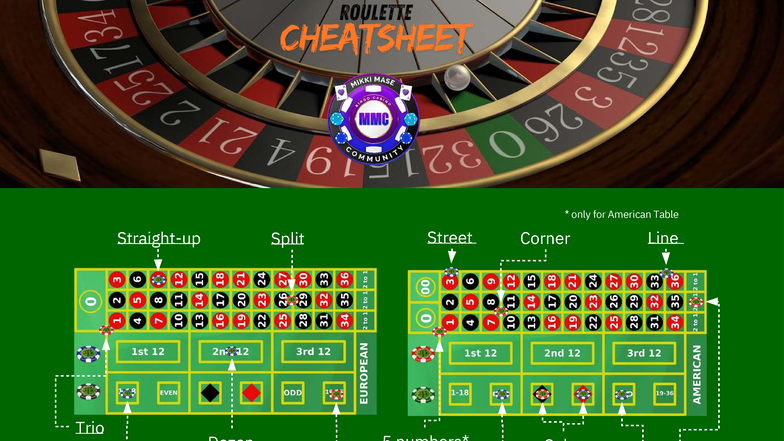 Roulette Cheatsheet: American & European Bets Analysis - Studocu