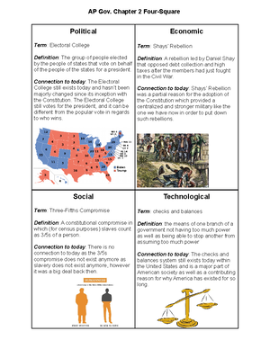 Apgov Chapter 1 Four Square - AP Gov. Chapter 1 Four-Square Political ...