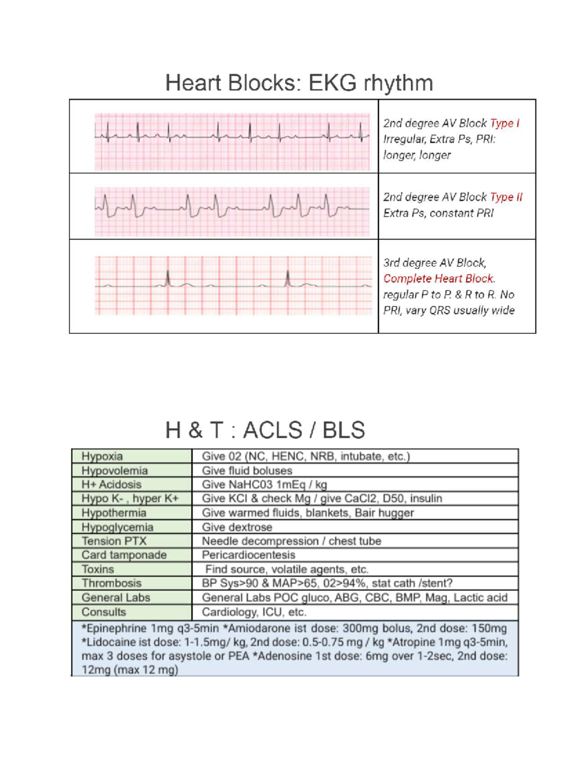 Pharmacology Cheat Sheet Acls Algorithm Acls Icu Nursing