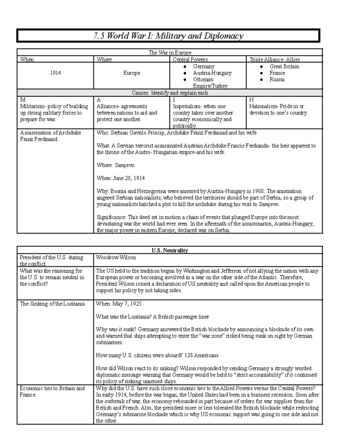 APUSH AMSCO Chapters 22 and 23 Reading Notes - 7 World War I: Military ...