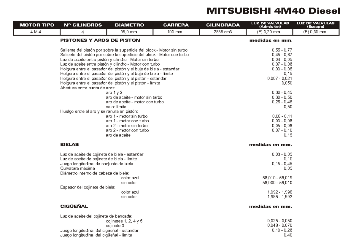 Mitsubishi 4M40 Diesel Engine Specifications and Details - Studocu
