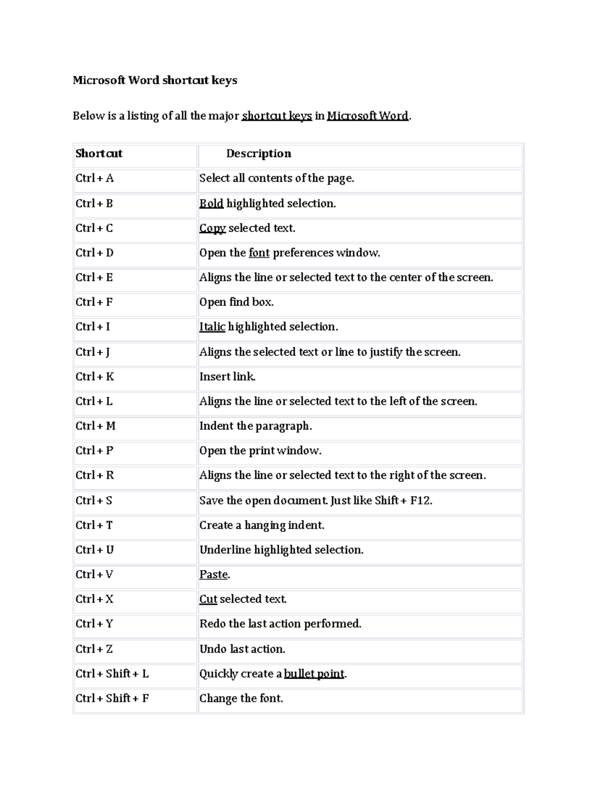 Microsoft Word Shortcut Keys - IT Shortcuts Guide - Studocu