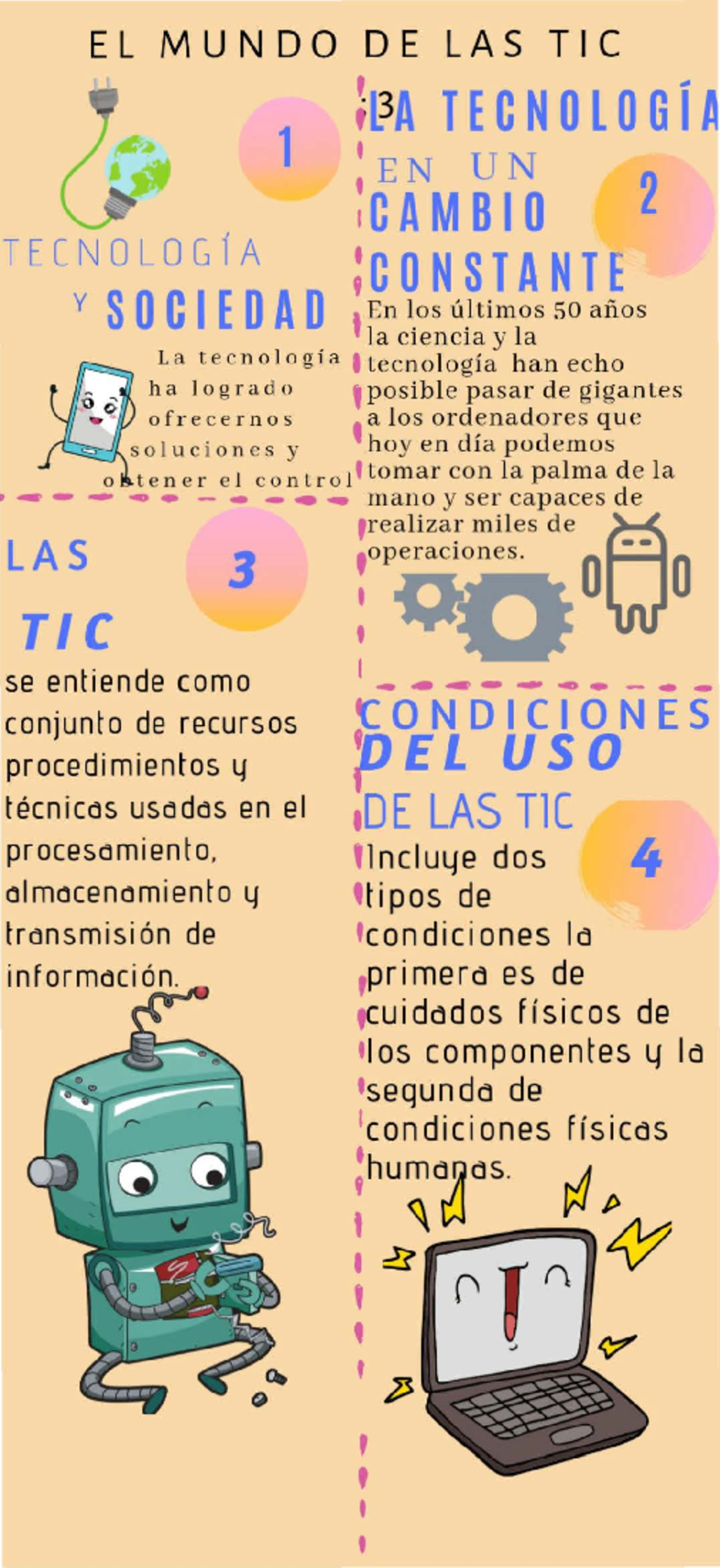Las TIC: Información y Avances en Tecnología y Sociedad - Studocu