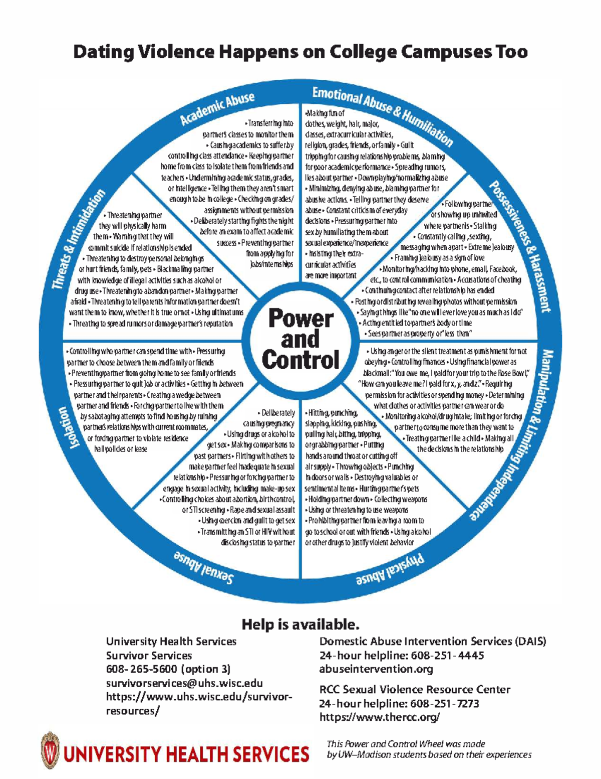 Power and Control Wheel: Understanding Dating Violence on Campus (2022 ...