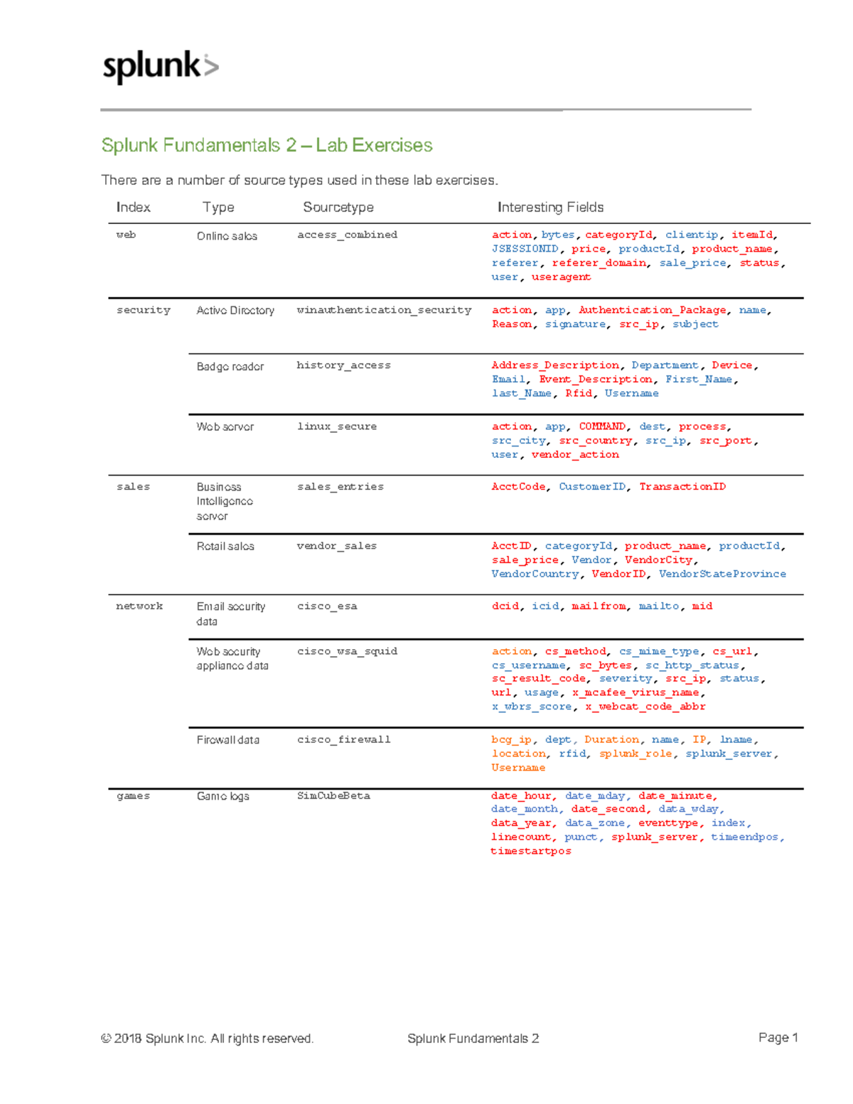 Splunk Fundamentals 2 module 2 solutions - Splunk Fundamentals 2 – Lab Exercises There are a ...