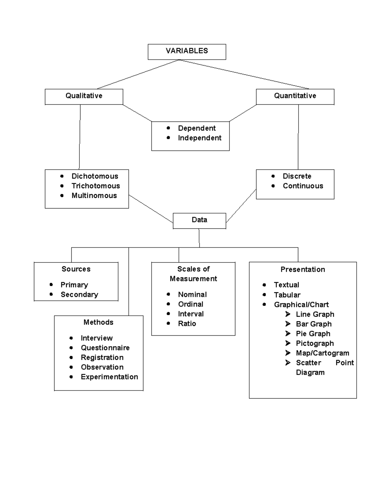 Variables - flowchart - Bachelor of Science in Nursing - VARIABLES ...