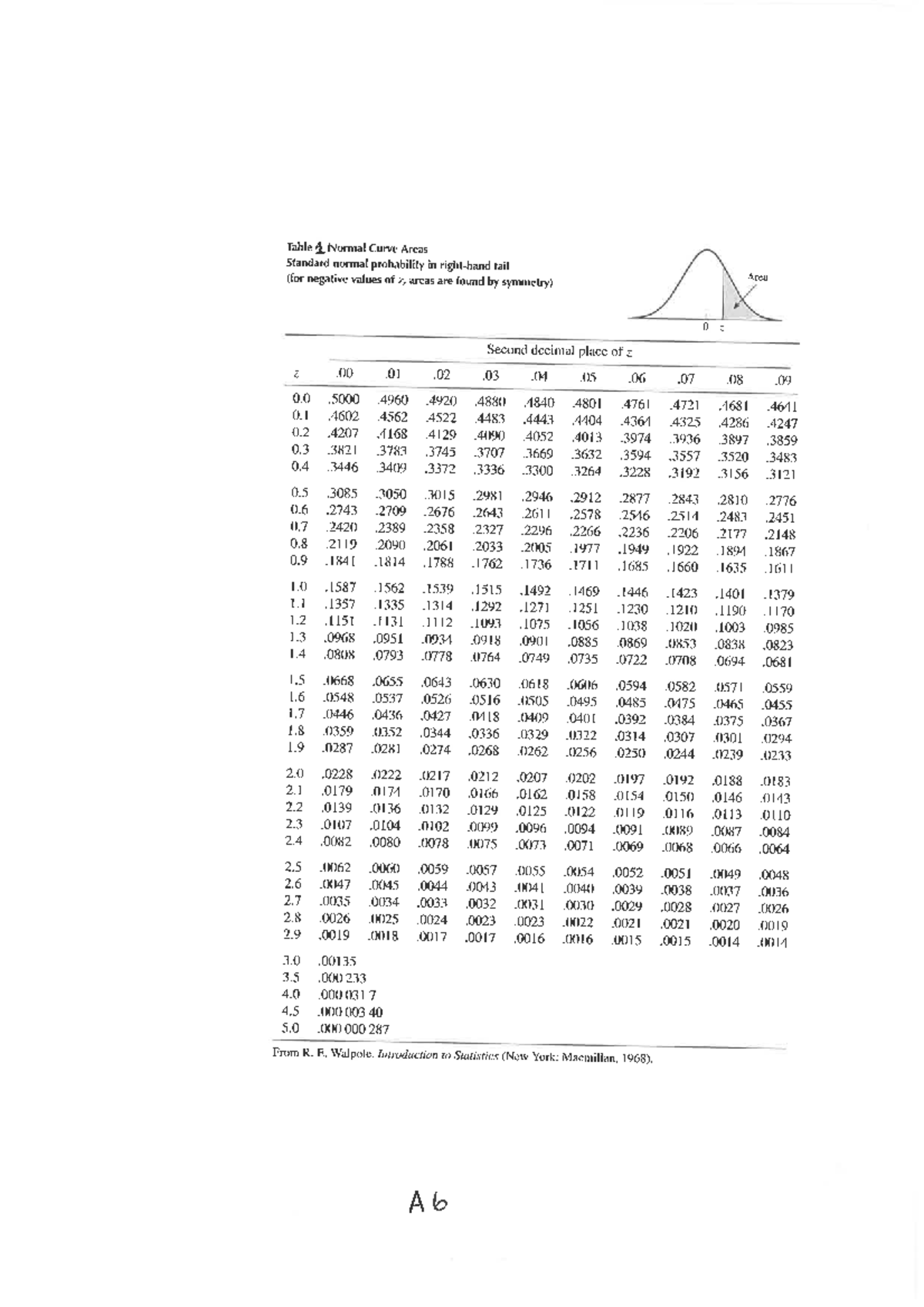 A6 Standard Normal Distribution Table and Areas - Studocu