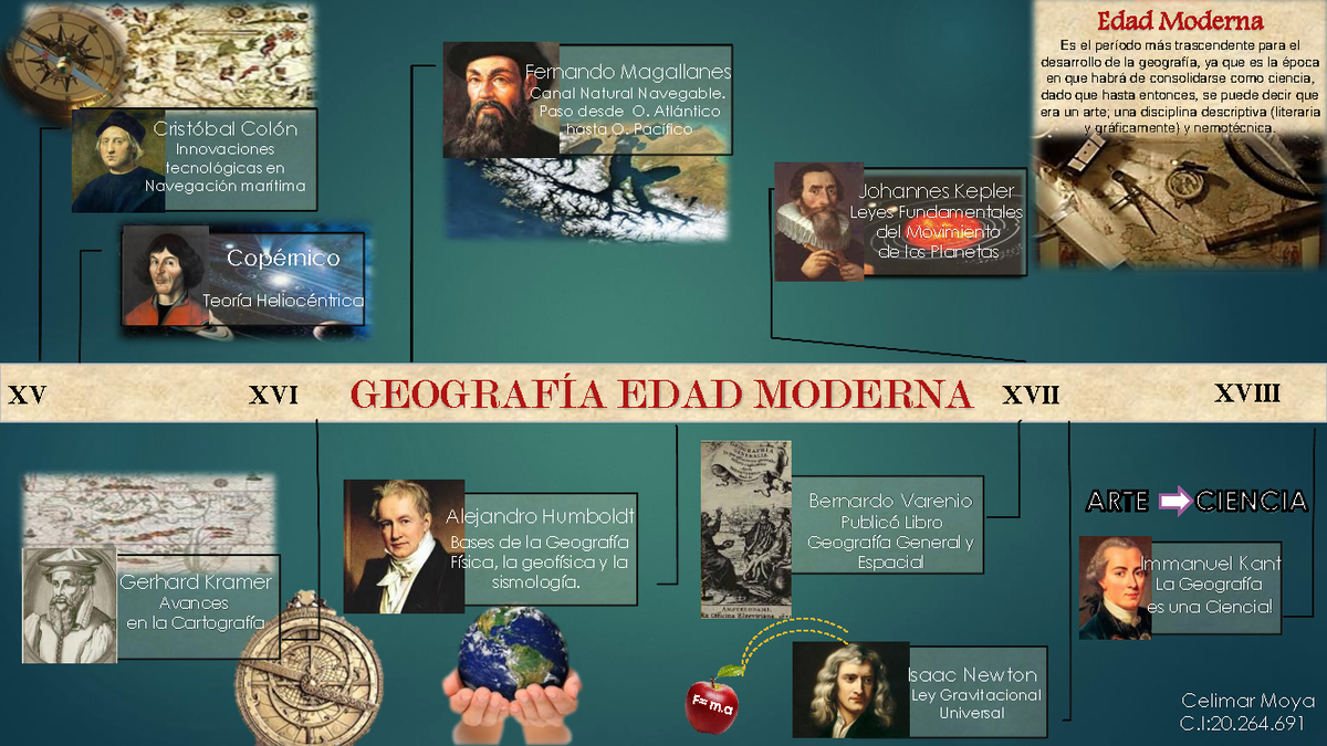 Línea de Tiempo de la Geografía en la Edad Moderna - GEOG 101 - Studocu