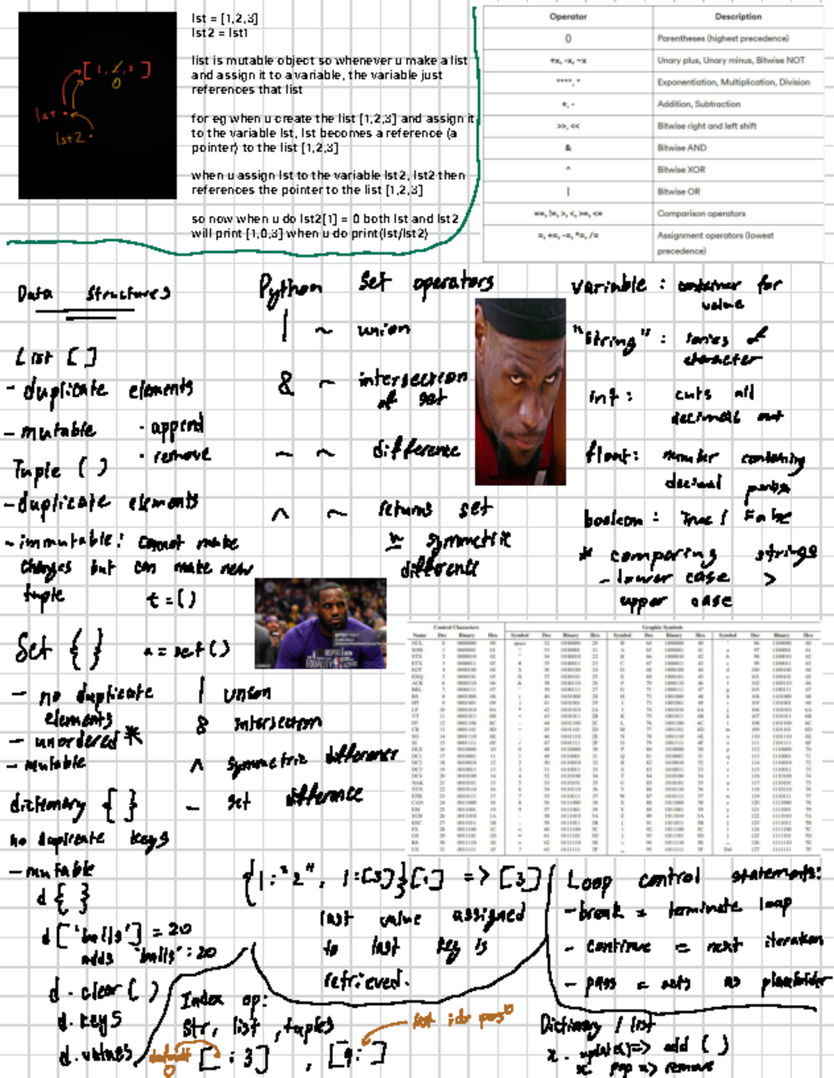 Cs1010E Final Exam Python Data Structures Cheatsheet - Studocu