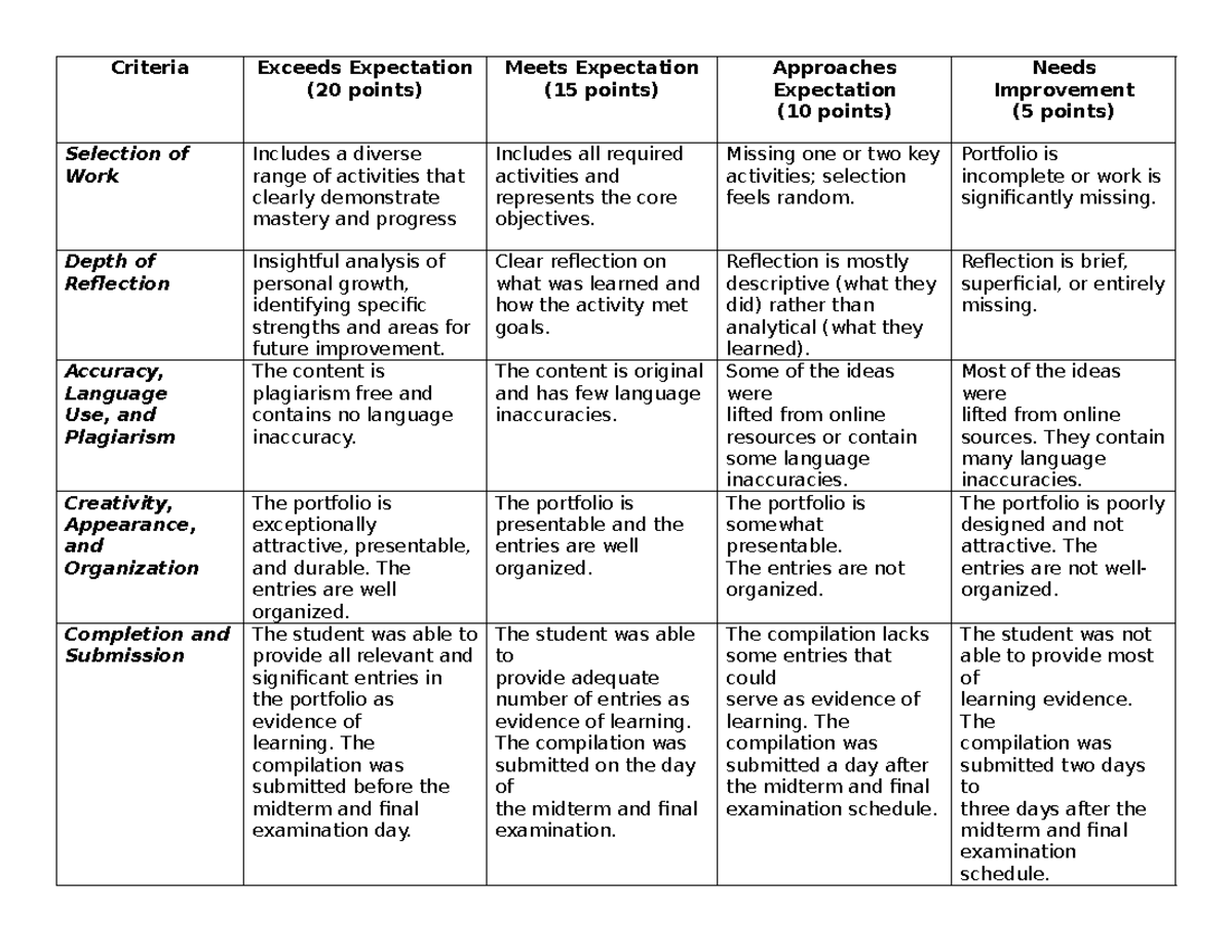 Rubric for Portfolio Assessment (20 Points) - Studocu