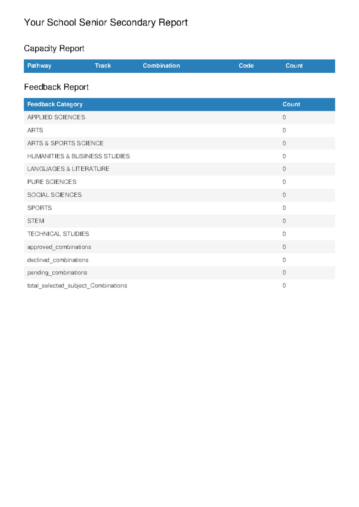 Your School Senior Reports - Human nutrition and dietetics - Your ...