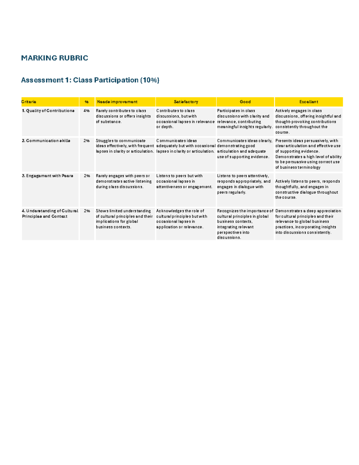 Assessment 1: Class Participation Marking Rubric - Studocu