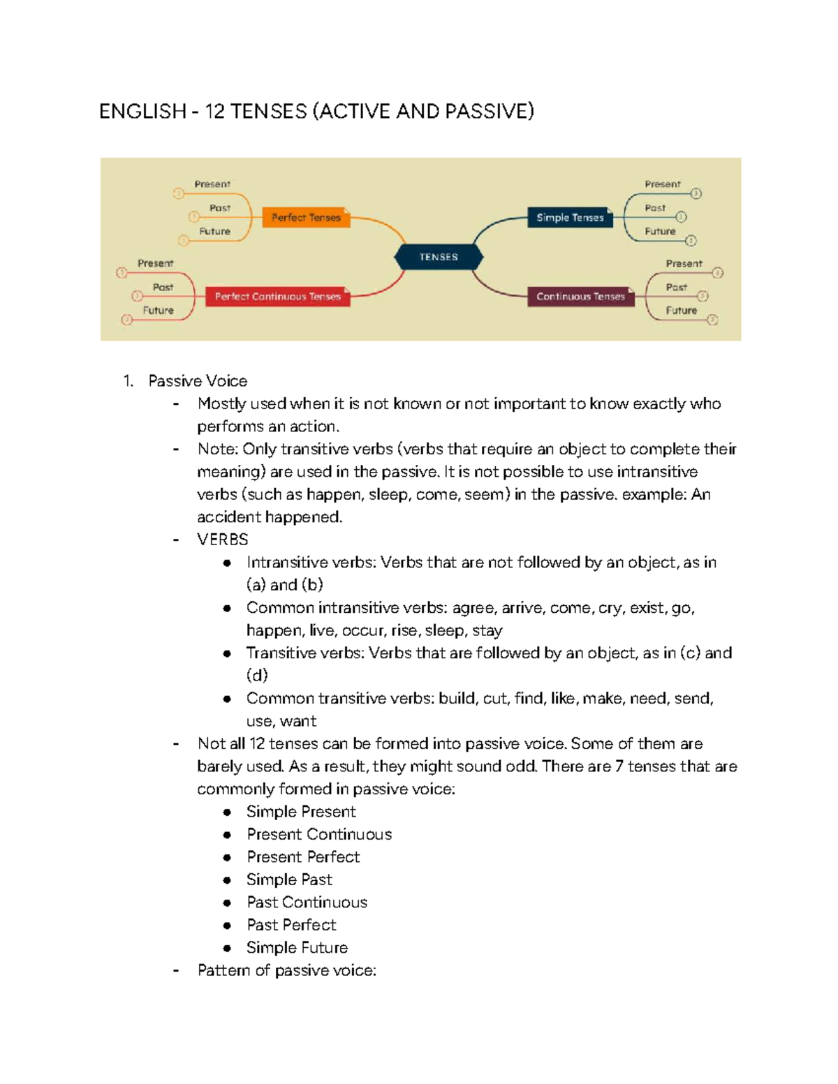 ENGLISH 12 TENSES: ACTIVE & PASSIVE VOICE EXPLAINED - Studocu