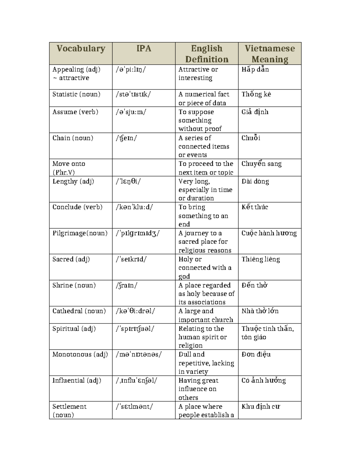Level 2 - Vocabulary Unit 6 Definitions and Meanings - Studocu