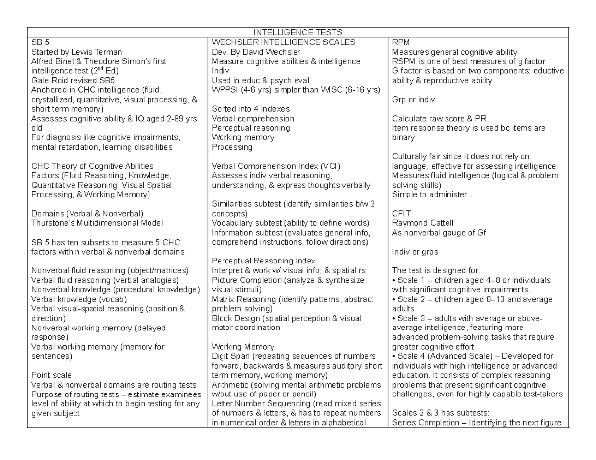 Psychological Tests Overview: SB5, Wechsler, and Personality ...