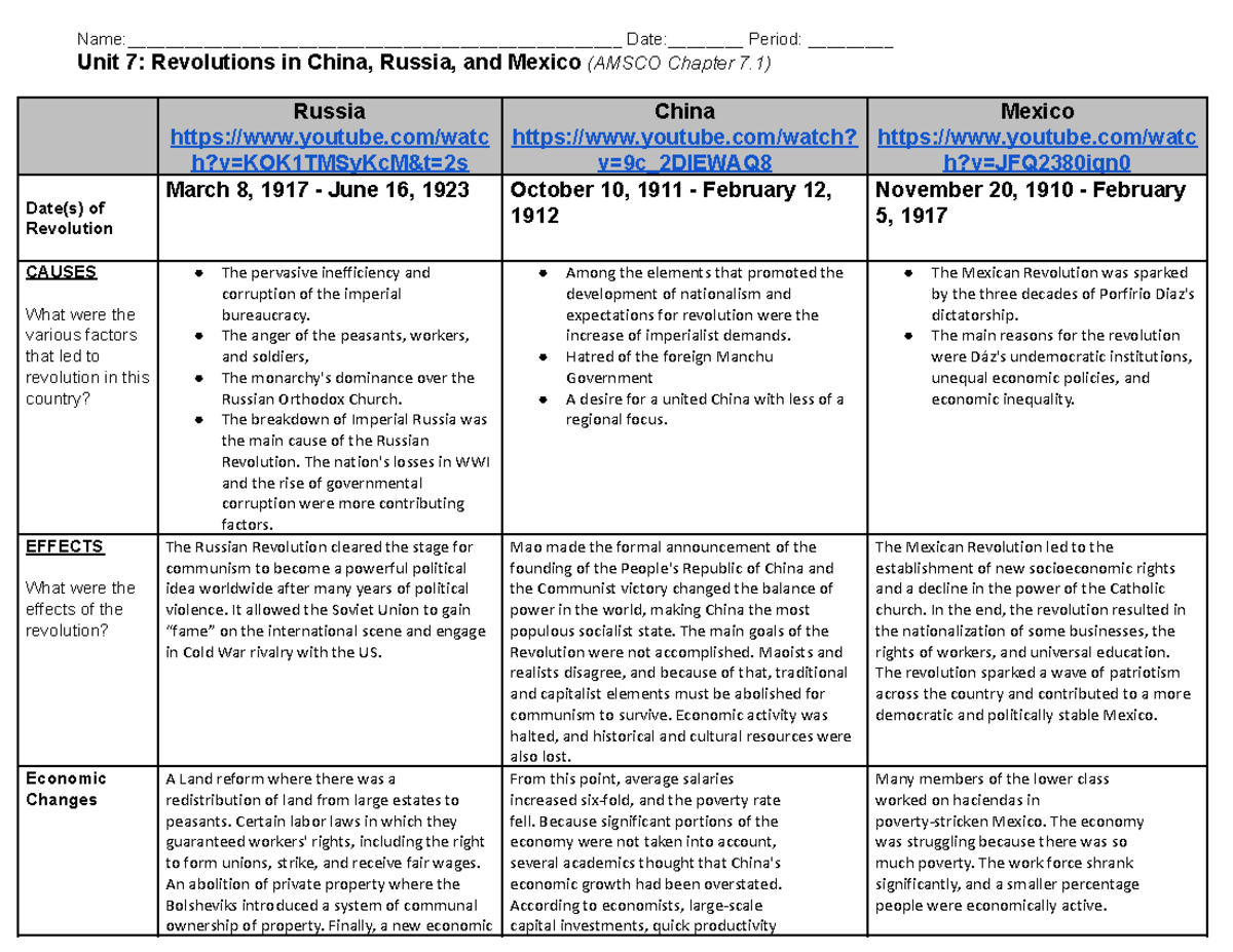 Unit 7: Revolutions in China, Russia, and Mexico - Overview & Analysis ...