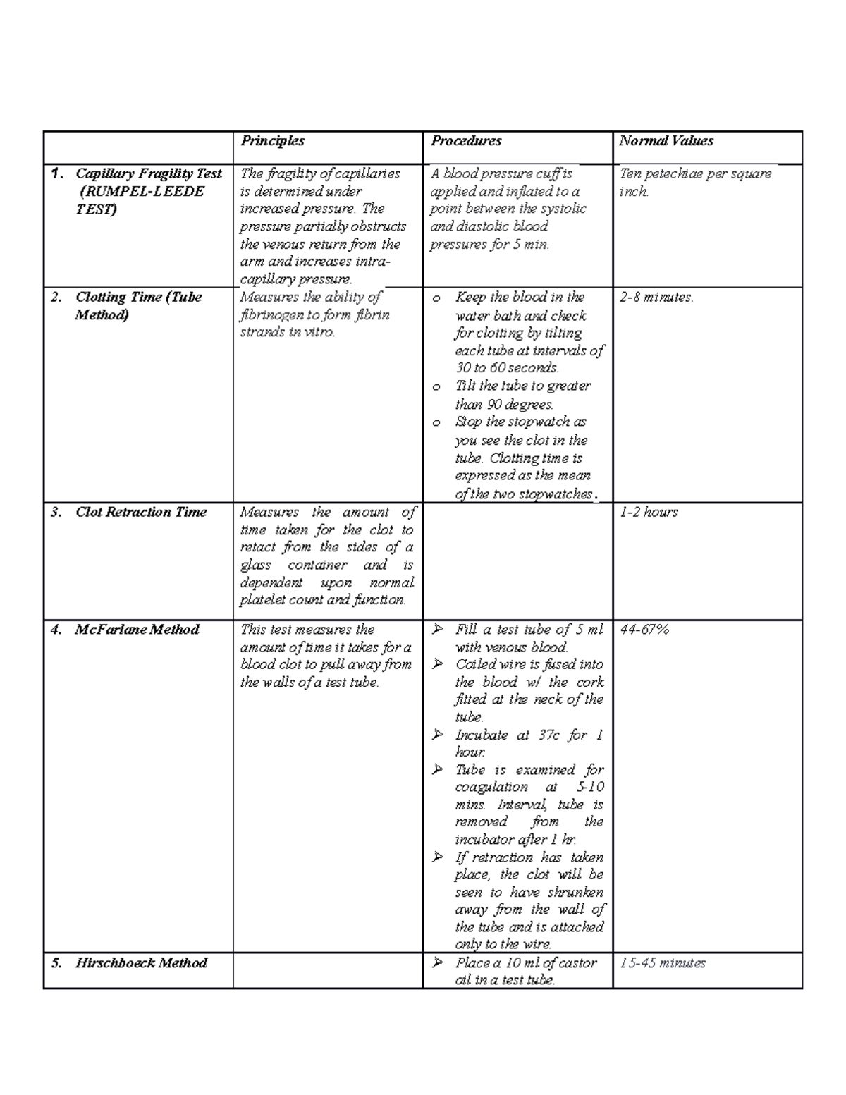 Hematology-LAB- Reviewer - Principles Procedures Normal Values ...