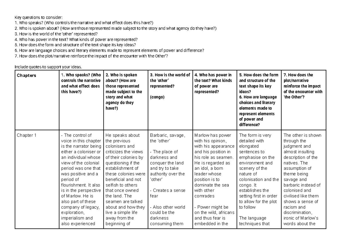 Copy of Heart OF Darkness Notes AND Analysis - Key questions to ...