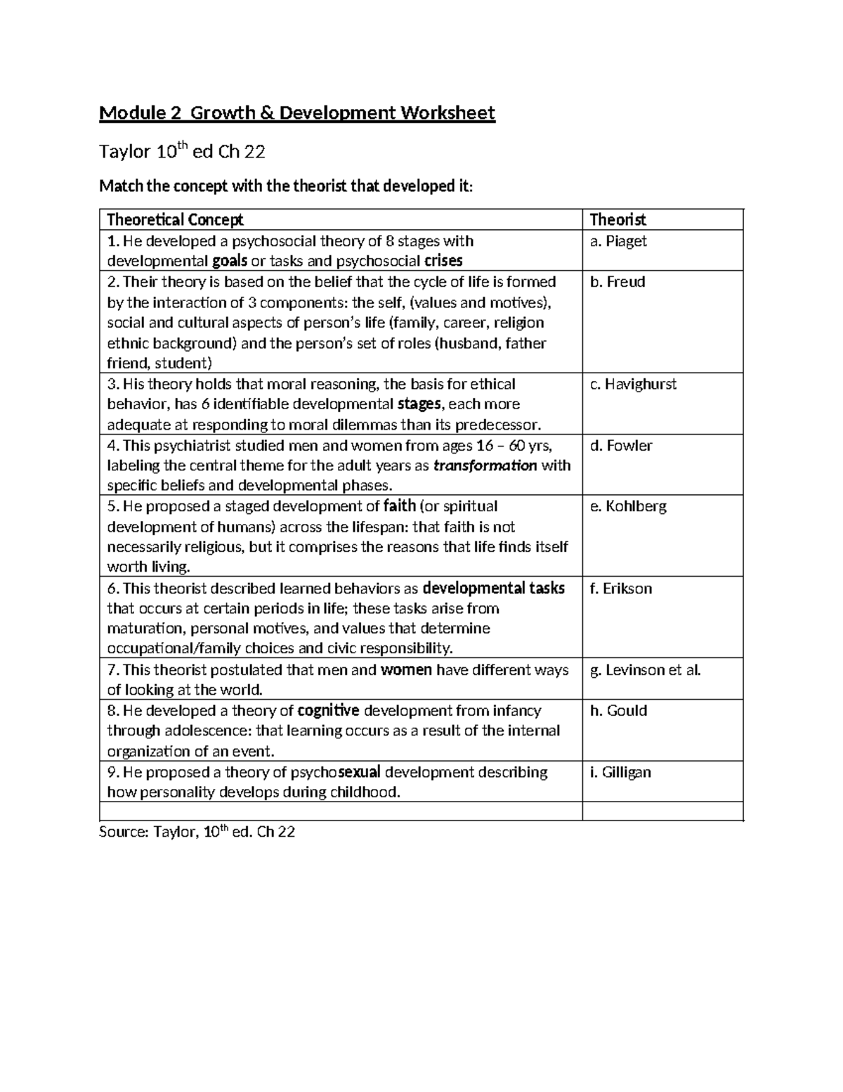 Module 2 Growth & Development Worksheet: Theorist Matching (Taylor 10th ...